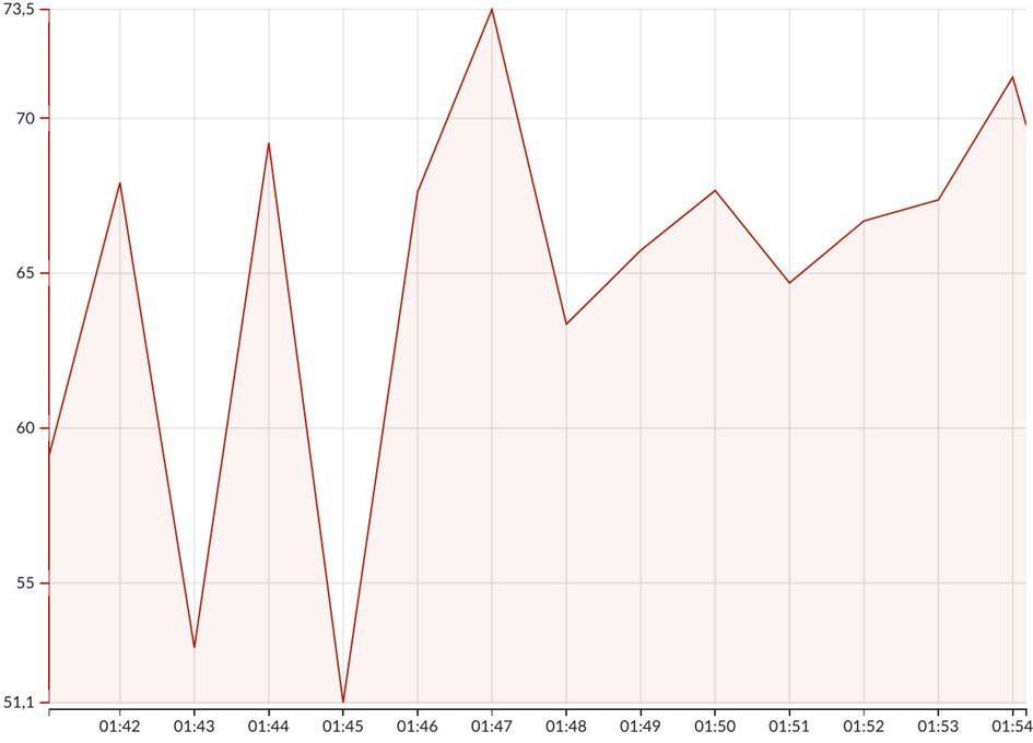 Quels sont les types de tags pris en charge par TrendMiner